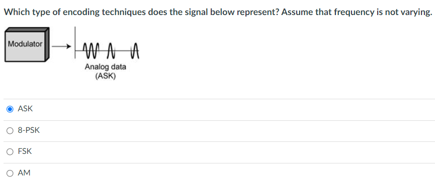 Solved Which type of encoding techniques does the signal | Chegg.com