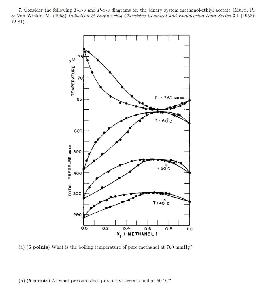 Solved 7. Consider the following T-x-y and P-x-y diagrams | Chegg.com