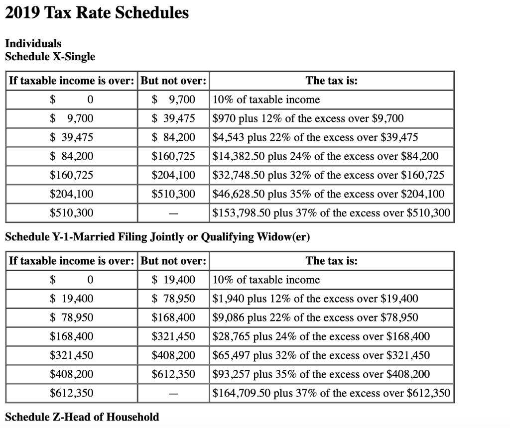 Marc and Michelle are married and earned salaries | Chegg.com