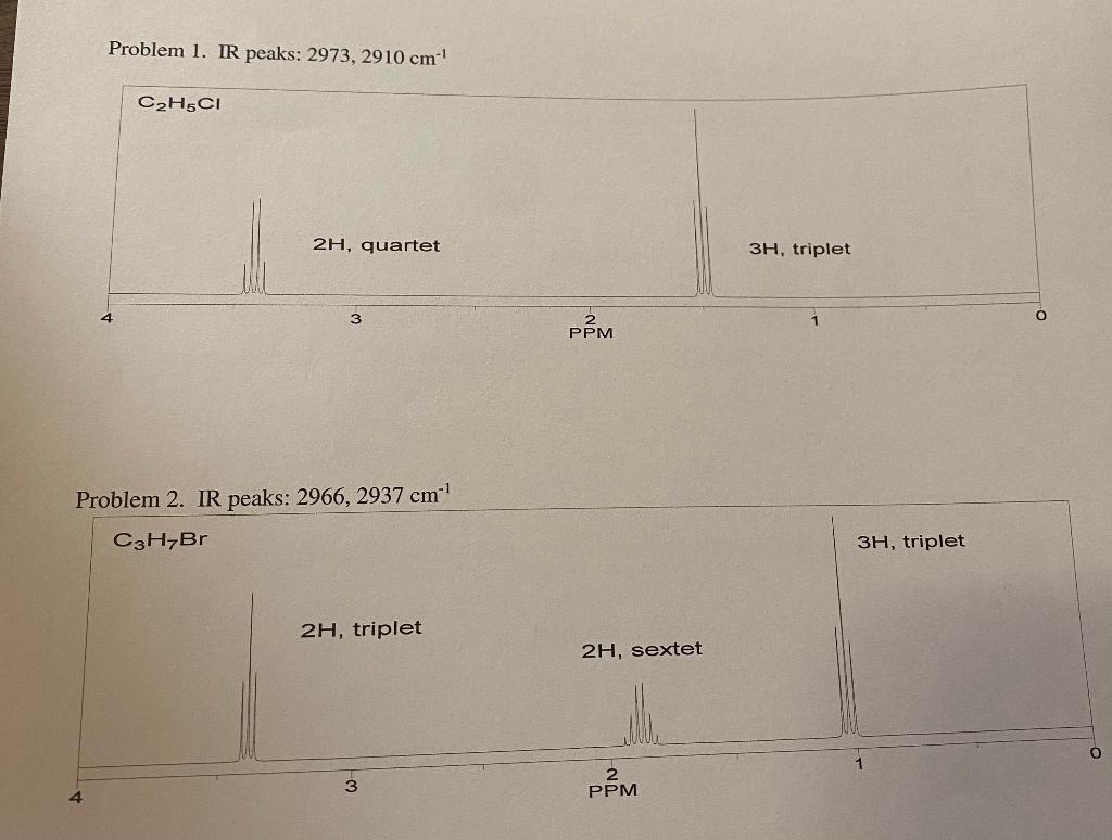 Solved Problem 1. IR peaks: 2973, 2910 cm C2H5CI 2H, quartet | Chegg.com