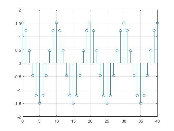 Solved Consider This Matlab 