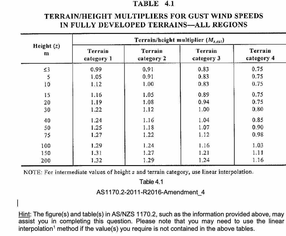 Solved Requirec Determine the site wind speed (Vsua) for the | Chegg.com