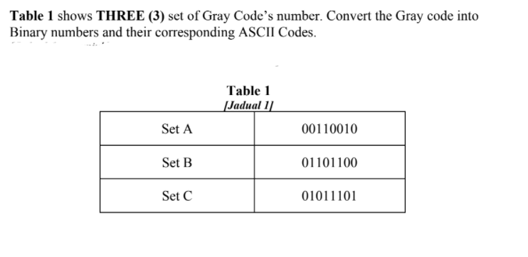 Solved Table 1 shows THREE (3) set of Gray Code's number. | Chegg.com
