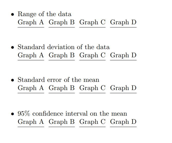 Solved - Range of the data Graph A Graph B Graph C Graph D - | Chegg.com