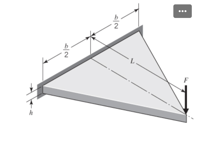 Solved Consider the geometry of a triangular spring shown in | Chegg.com