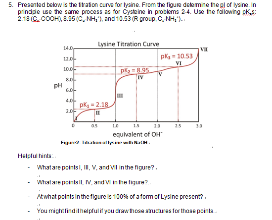 Solved 5. Presented below is the titration curve for lysine. | Chegg.com