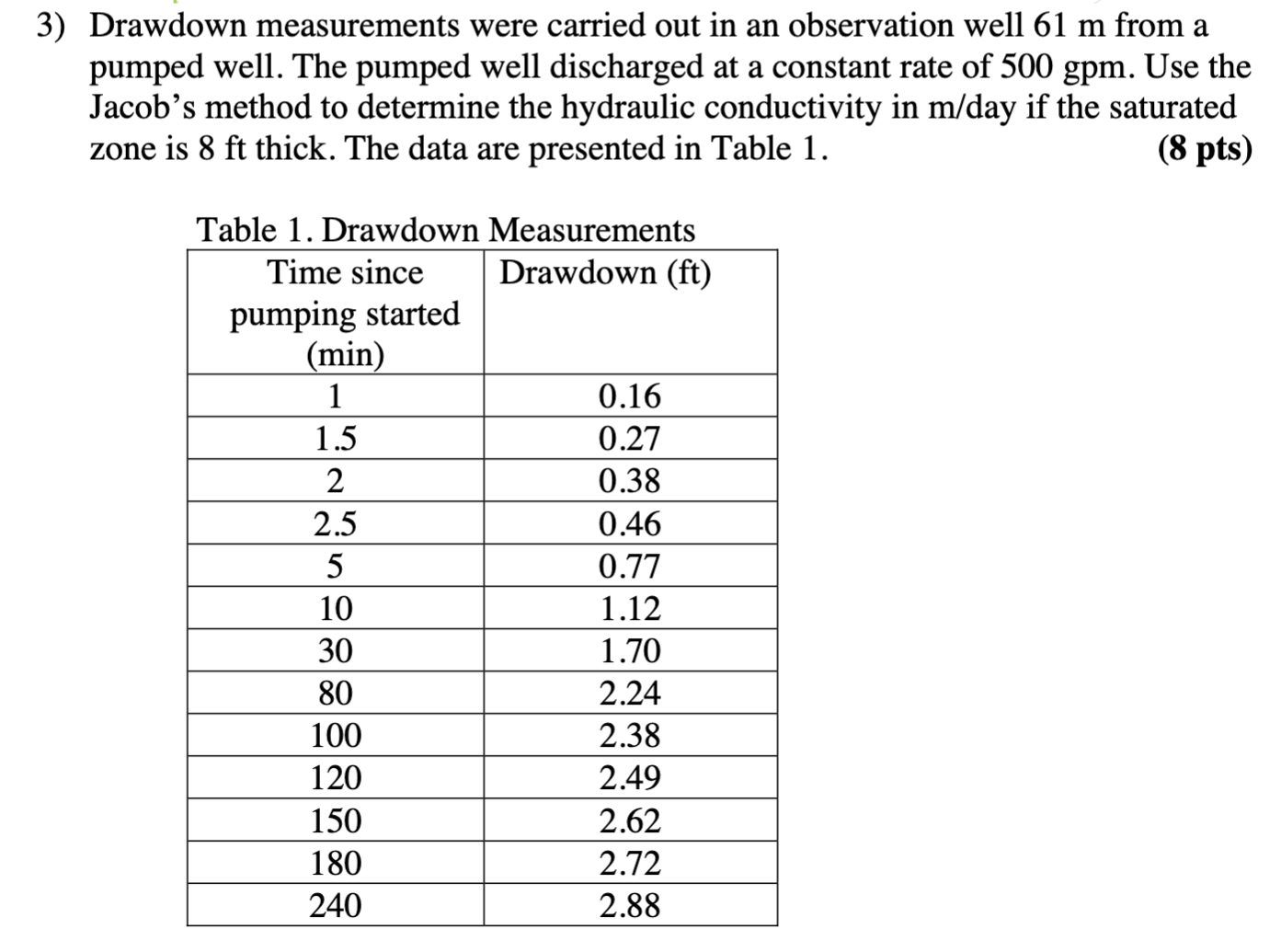 Solved use semilog graph paper to hand plot the data, Please | Chegg.com