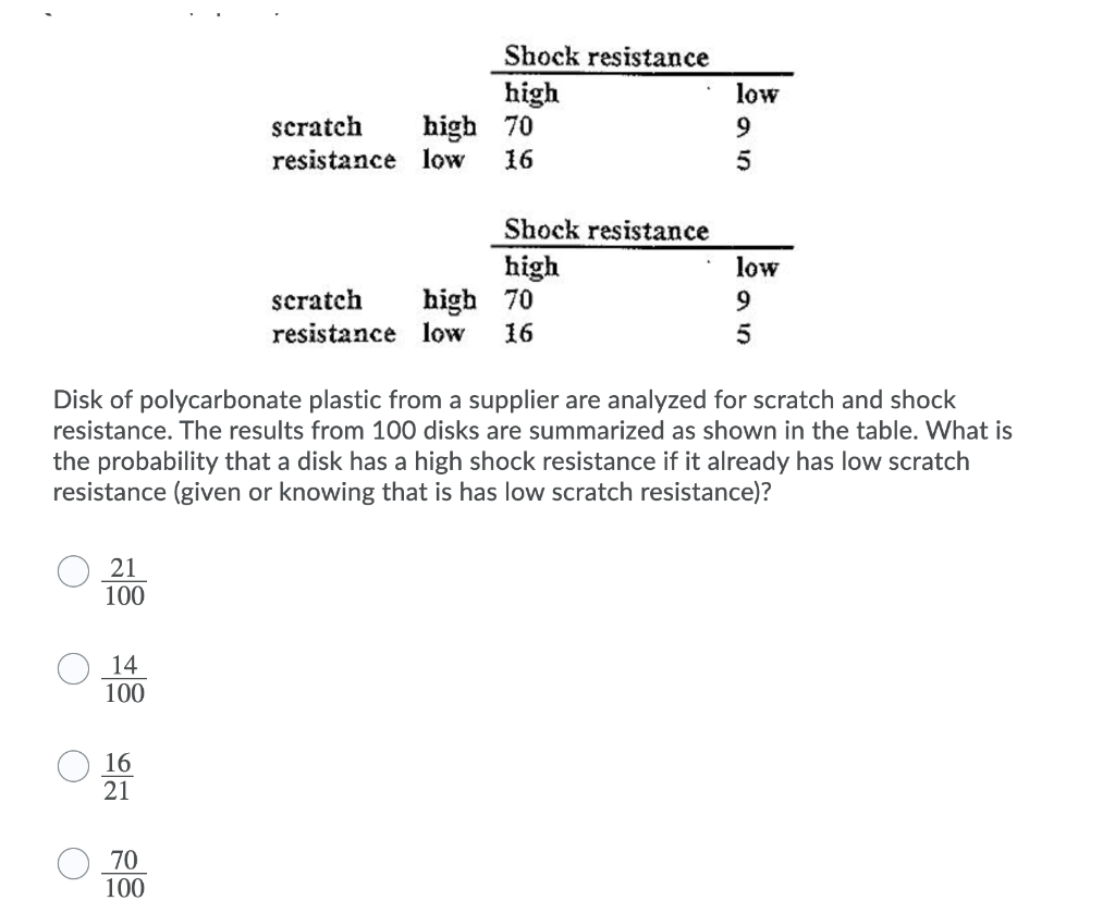 Solved Shock resistance high scratch high 70 resistance low | Chegg.com
