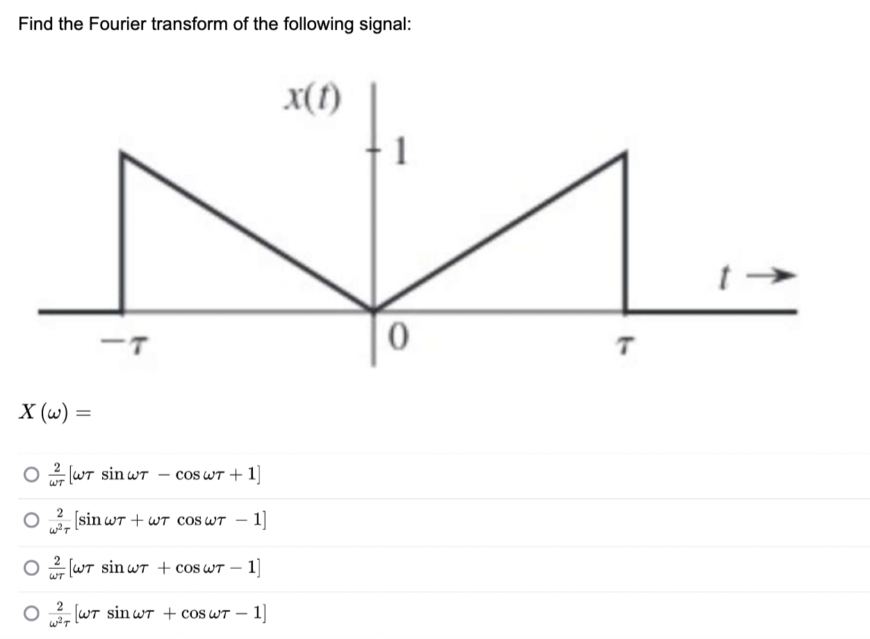 Solved Find the Fourier transform of the following signal: | Chegg.com