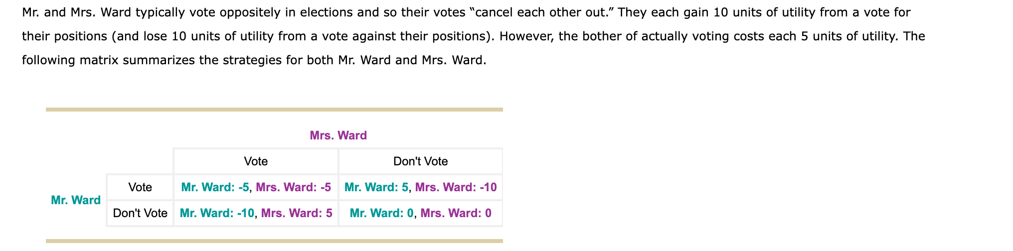 Solved The Nash equilibrium for this game is for Mr. | Chegg.com
