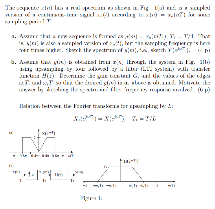 The sequence x(n) has a real spectrum as shown in | Chegg.com