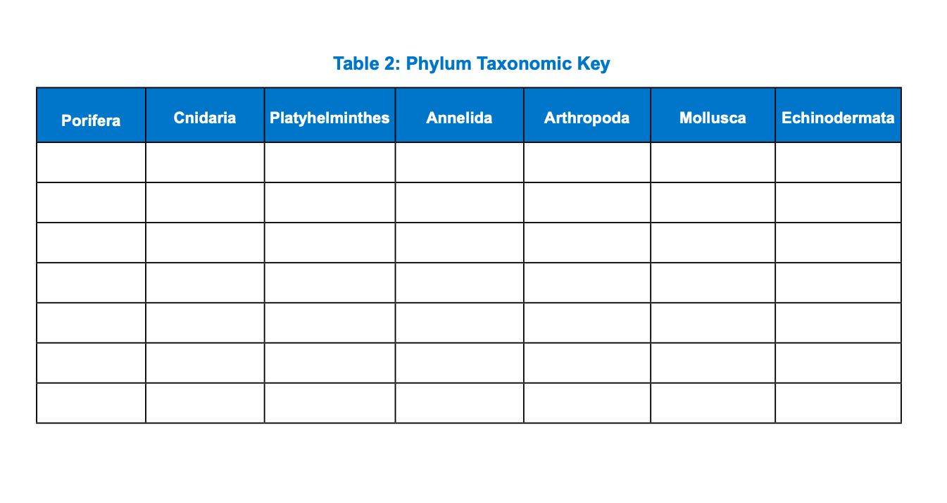 Solved Table 1 contains all of the main features of the | Chegg.com