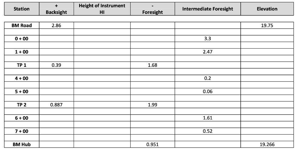 Solved + Station Height of Instrument HI Intermediate | Chegg.com