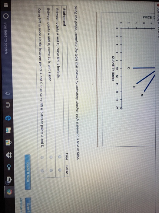 Solved The following graph displays four demand curves (LL, | Chegg.com