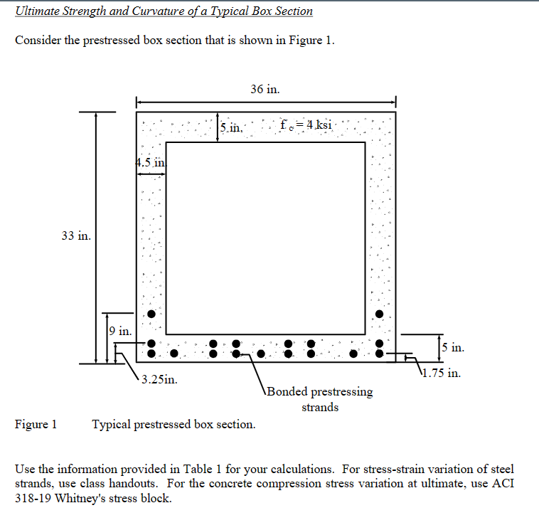 Ultimate Strength and Curvature of a Typical Box | Chegg.com