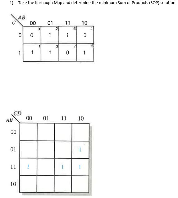 Solved 1) Take the Karnaugh Map and determine the minimum | Chegg.com