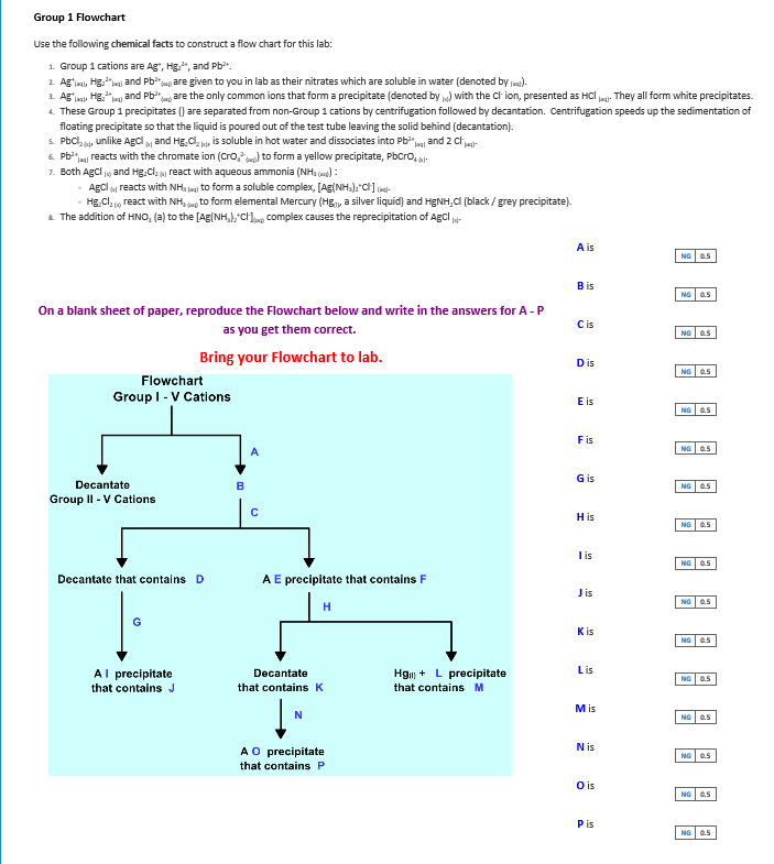 Solved Group 1 Flowchart Use the following chemical facts to | Chegg.com