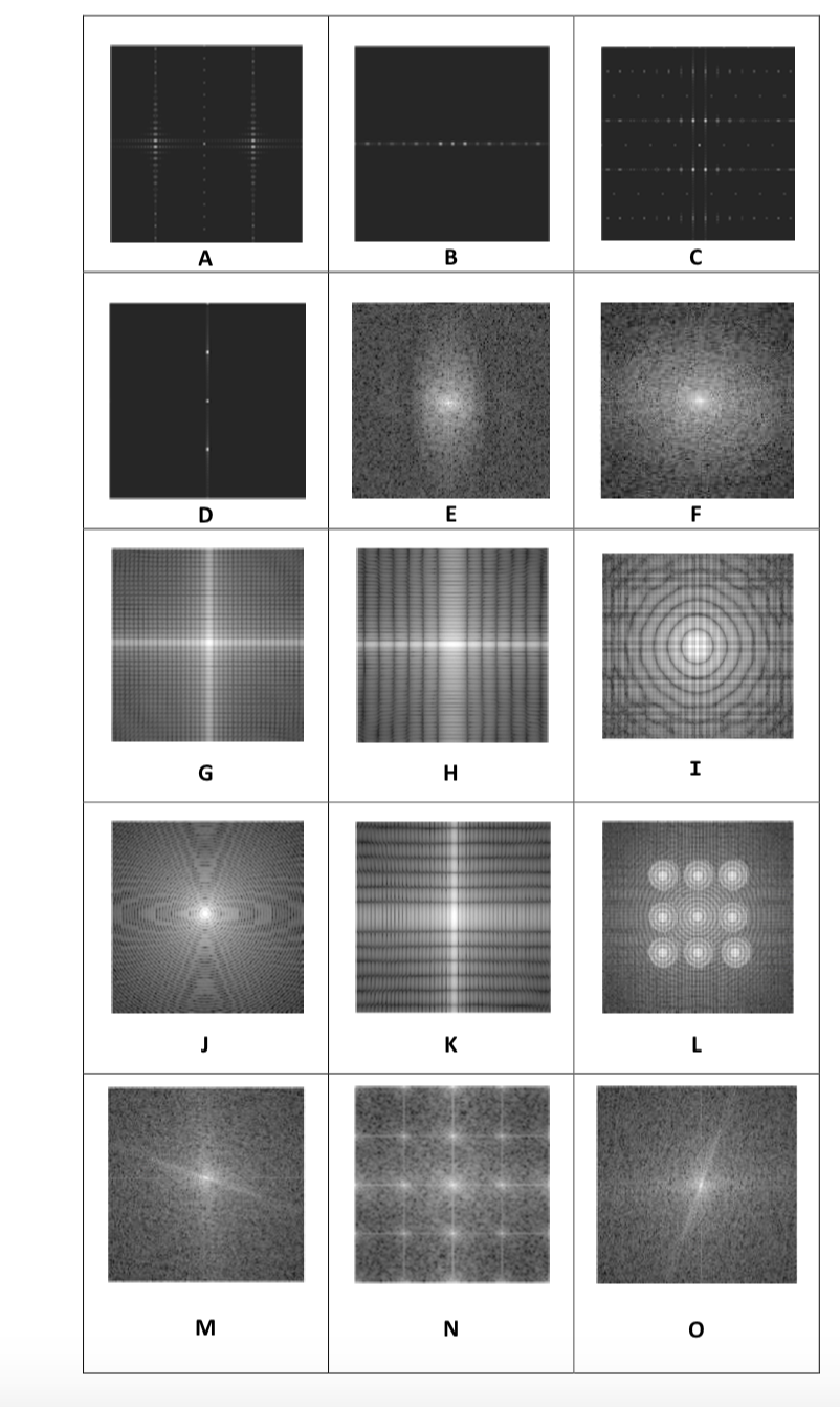 Solved Match the following images to their Fourier | Chegg.com