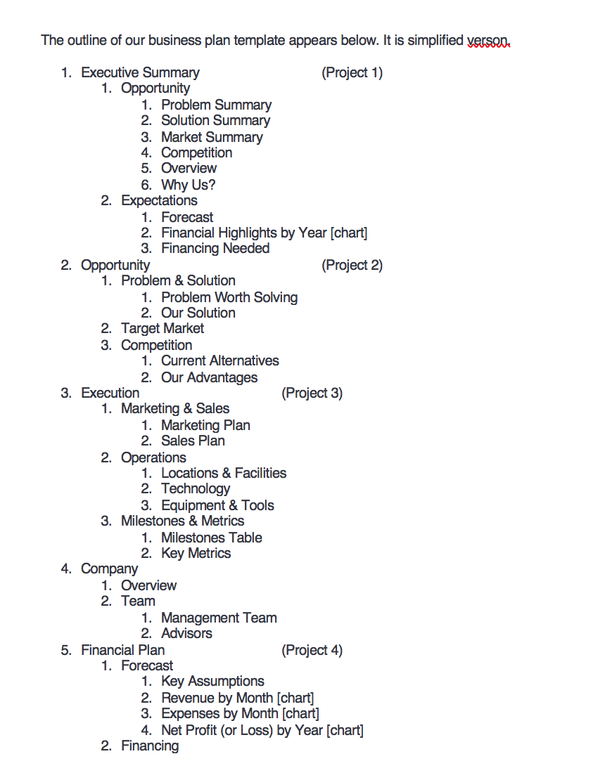 Solved The Outline Of Our Business Plan Template Appears Chegg