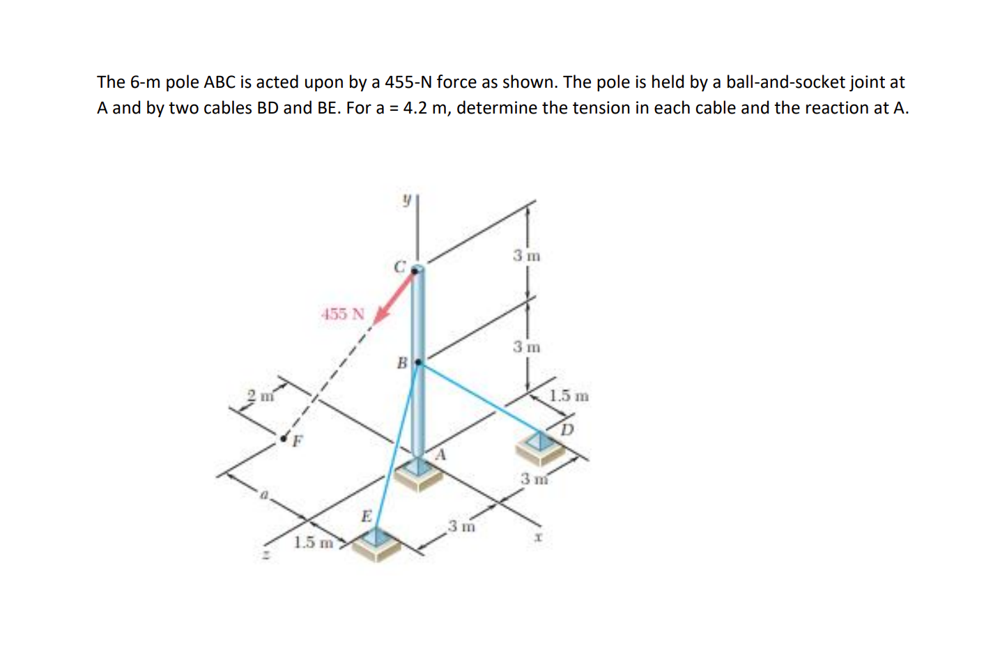 Solved The 6-m pole ABC is acted upon by a 455−N force as | Chegg.com
