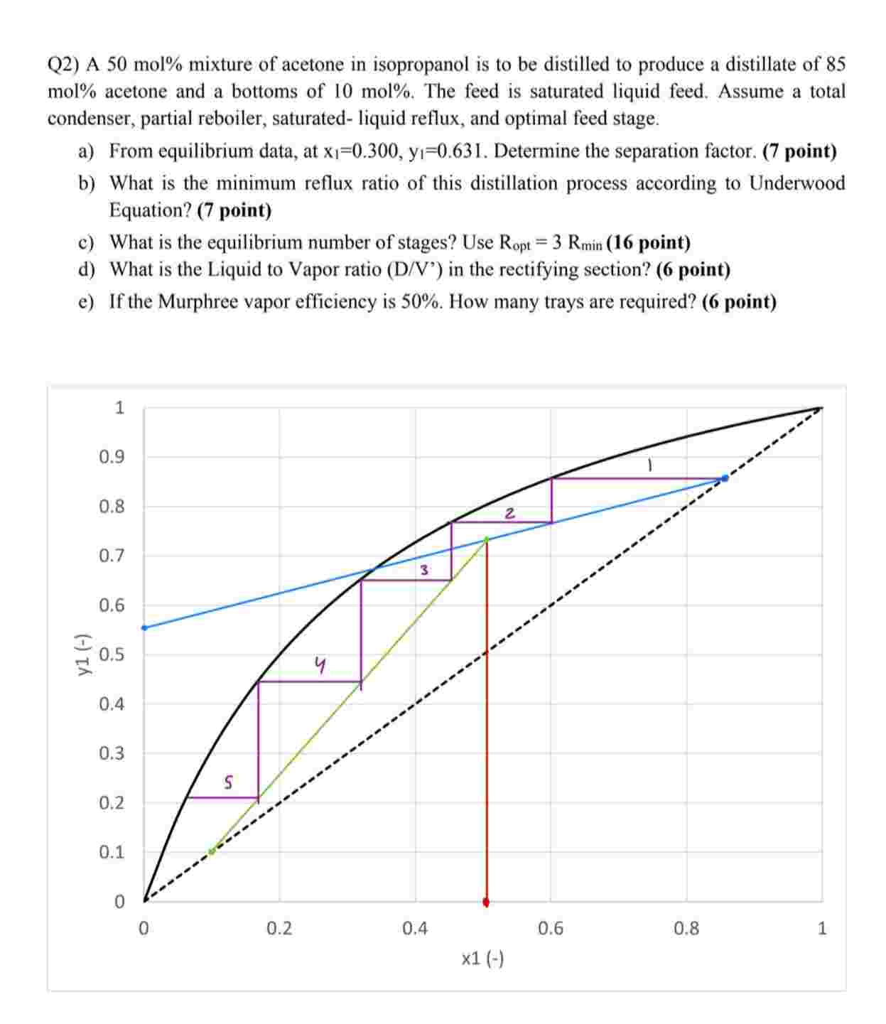 Q250mol% ﻿mixture of ﻿acetone in ﻿isopropanol | Chegg.com