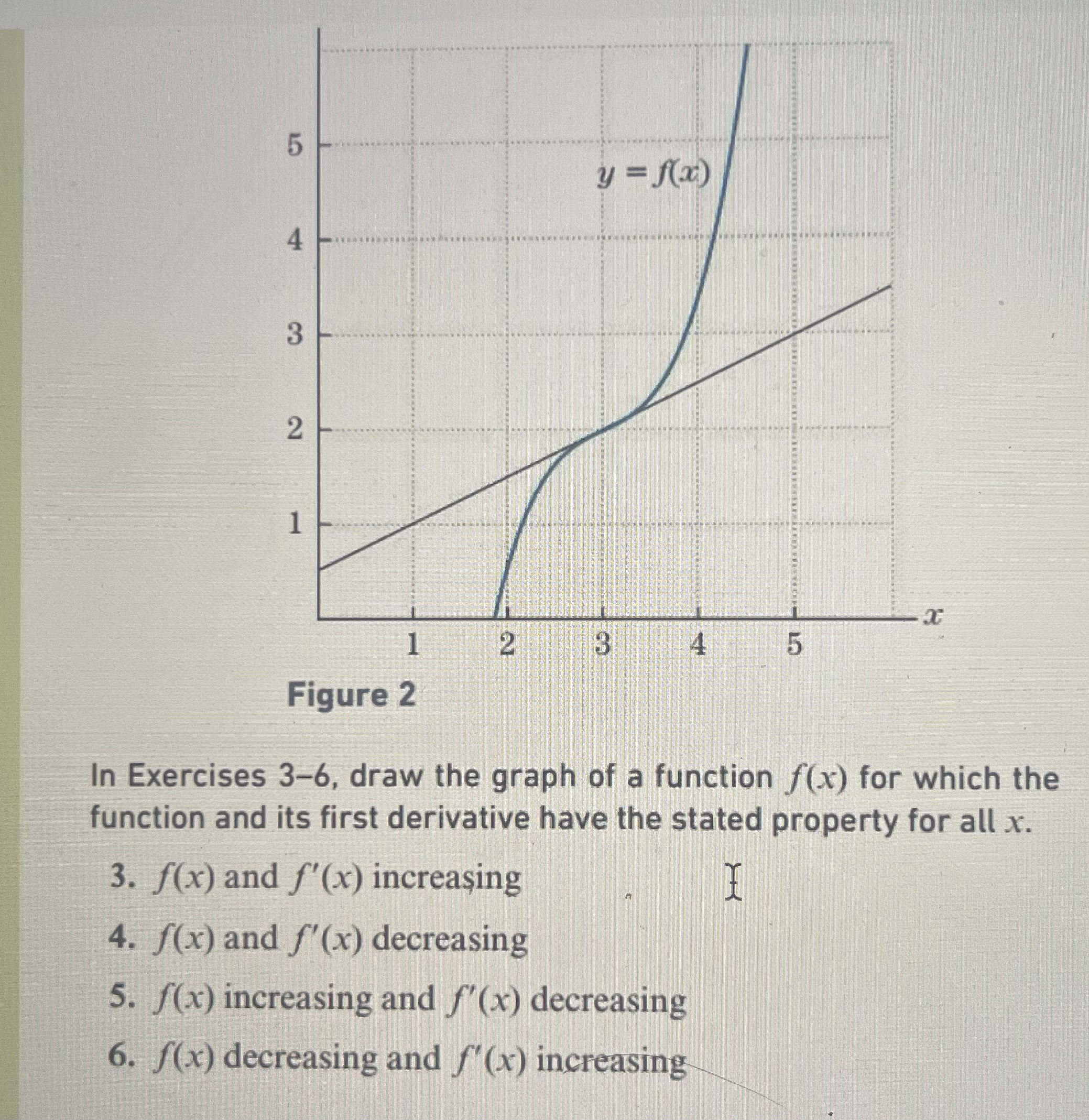 Solved In Exercises 3-6, draw the graph of a function f(x) | Chegg.com