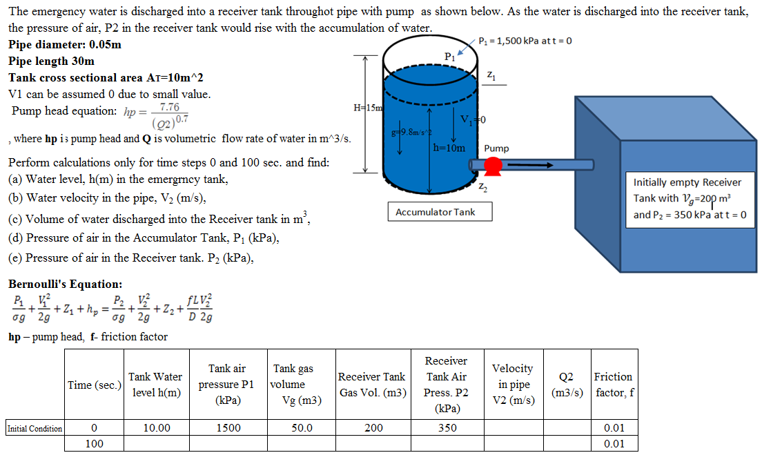 (02)0.7 The emergency water is discharged into a | Chegg.com