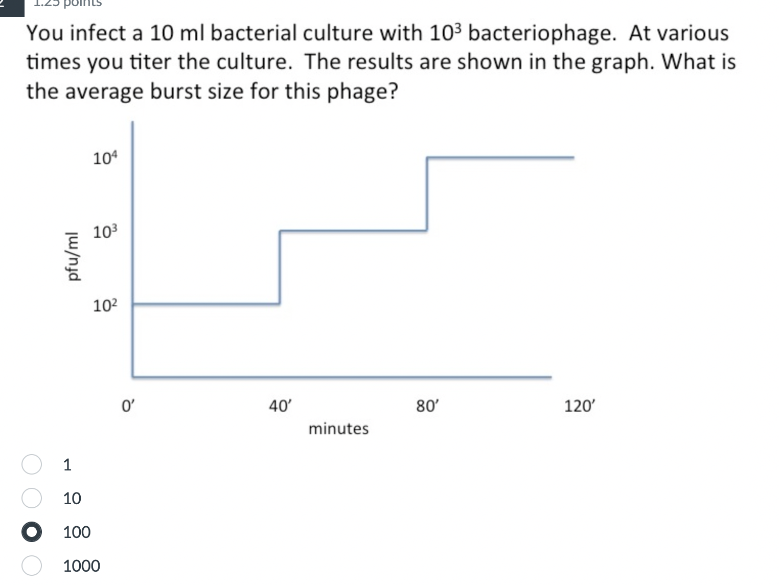 Solved You infect a 10ml ﻿bacterial culture with 103 | Chegg.com