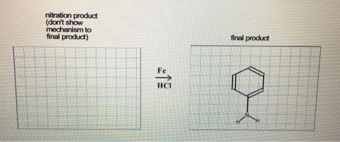 Solved Draw the curved arrow mechanism for the nitration of | Chegg.com