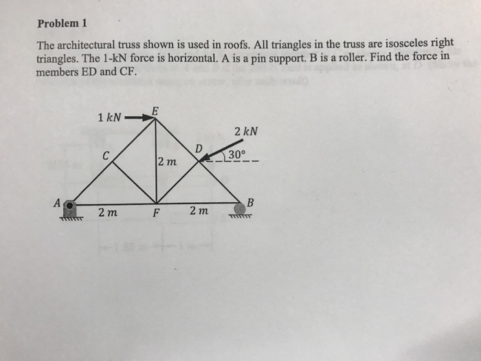 Solved Problem 1 The architectural truss shown is used in | Chegg.com