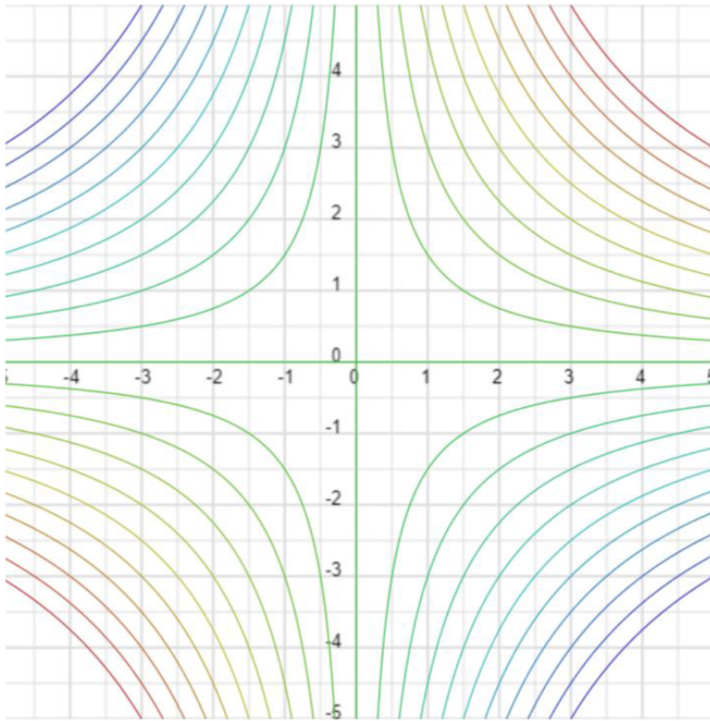 Solved Please provide as much detail as possible. 1. | Chegg.com