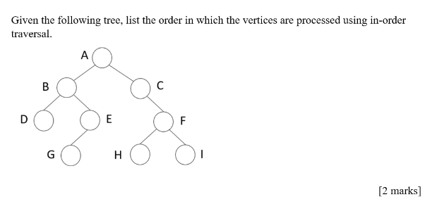 Solved Given the following tree, list the order in which the | Chegg.com