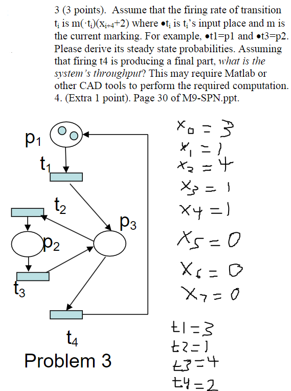 Solved 3 (3 ﻿points). ﻿Assume that the firing rate of | Chegg.com