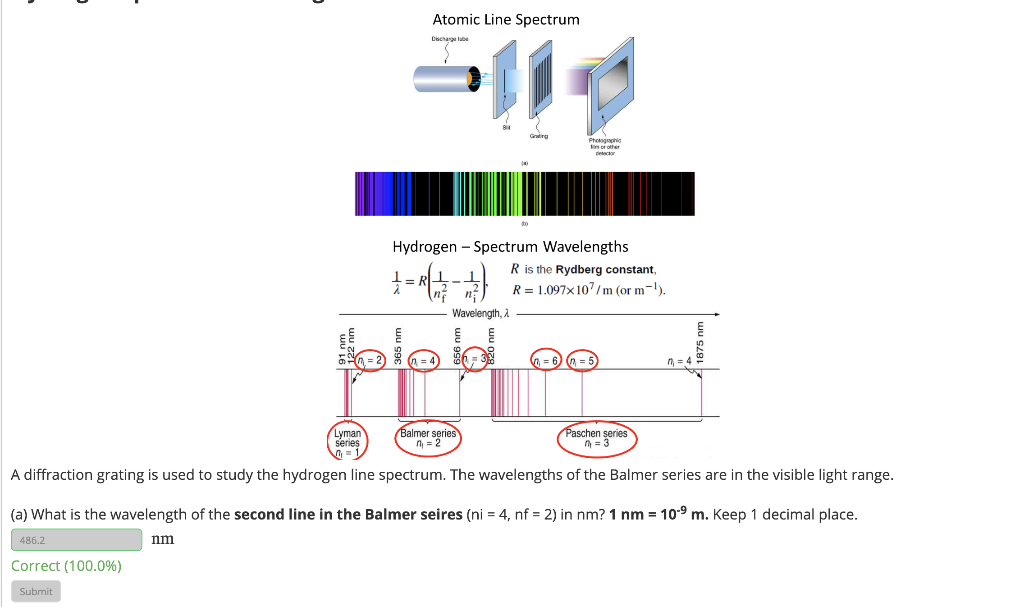 Solved Atomic Line Spectrum Discharge all Fidgestia or other | Chegg.com