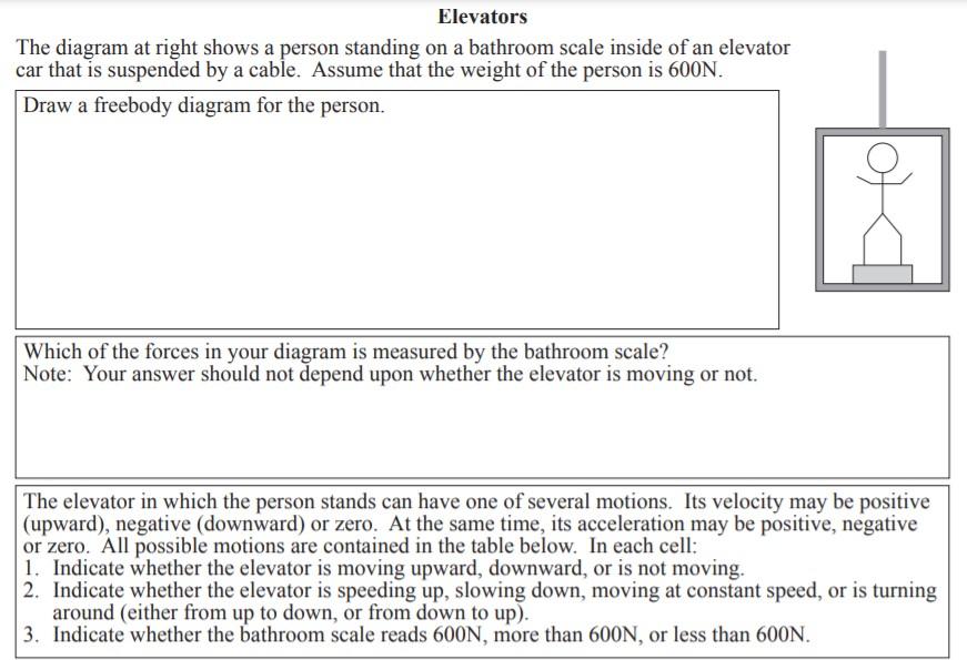 Solved Elevators The diagram at right shows a person | Chegg.com