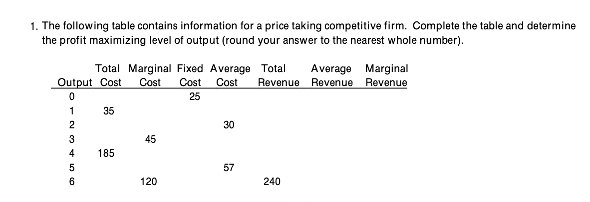 Solved 1. ﻿The following table contains information for a | Chegg.com