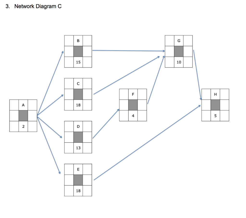 Solved Solve Network Diagram original way then with forward | Chegg.com