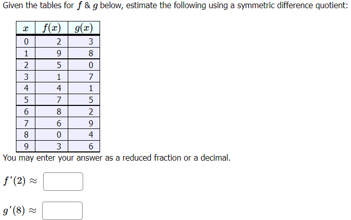 Solved Given the tables for f & g below, estimate the | Chegg.com