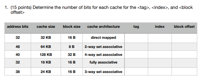 Solved 1. (15 points) Determine the number of bits for each | Chegg.com