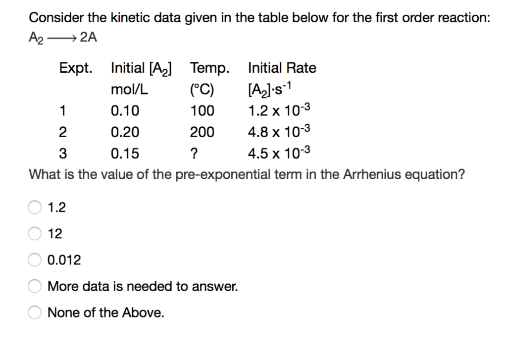 Solved Consider the kinetic data given in the table below | Chegg.com