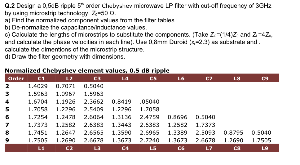 Q.2 Design a 0,5 dB ripple 5th order Chebyshev | Chegg.com