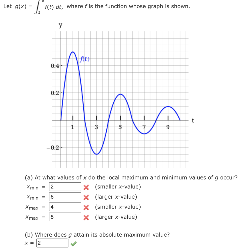 Solved Let g(x)=∫0xf(t)dt, where f is the function whose | Chegg.com