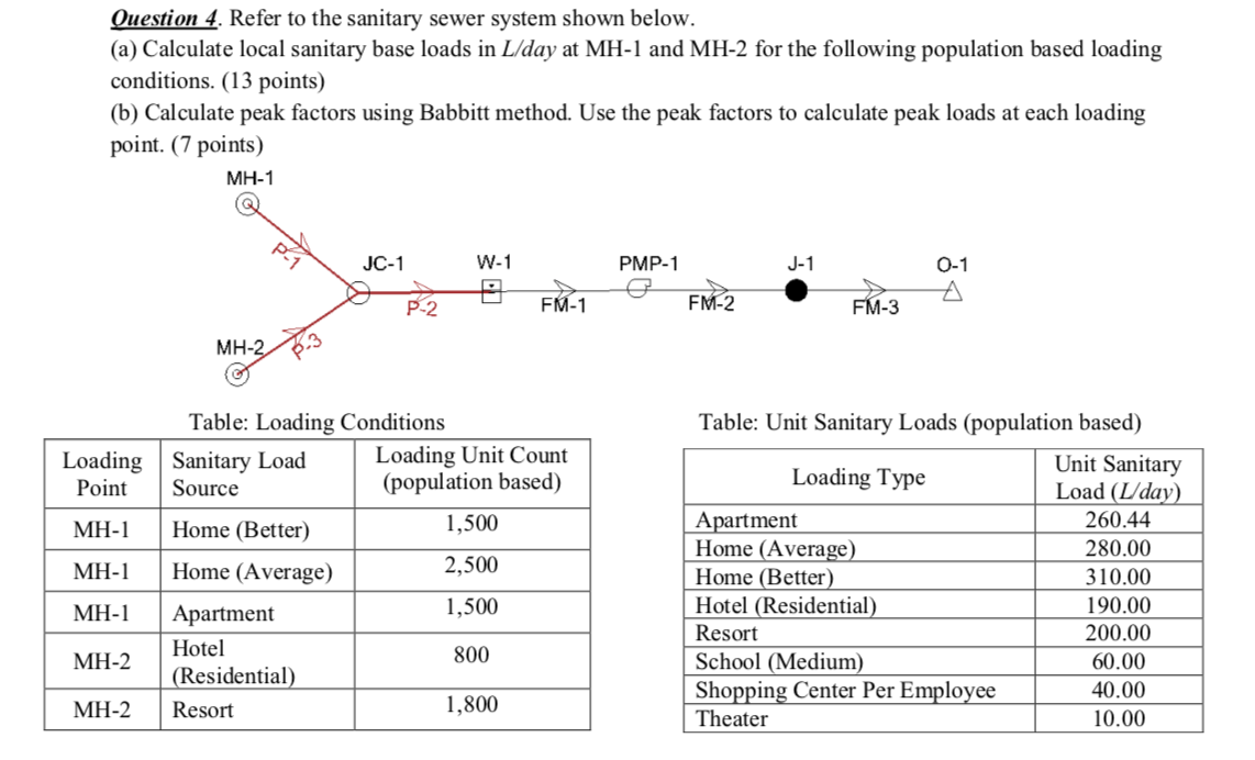 Solved Question 4. Refer to the sanitary sewer system shown | Chegg.com