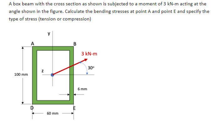 Solved A box beam with the cross section as shown is | Chegg.com