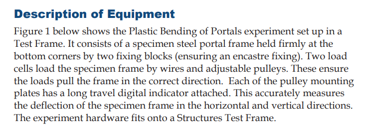 1. Plot a graph of force versus deflection. 2. From | Chegg.com