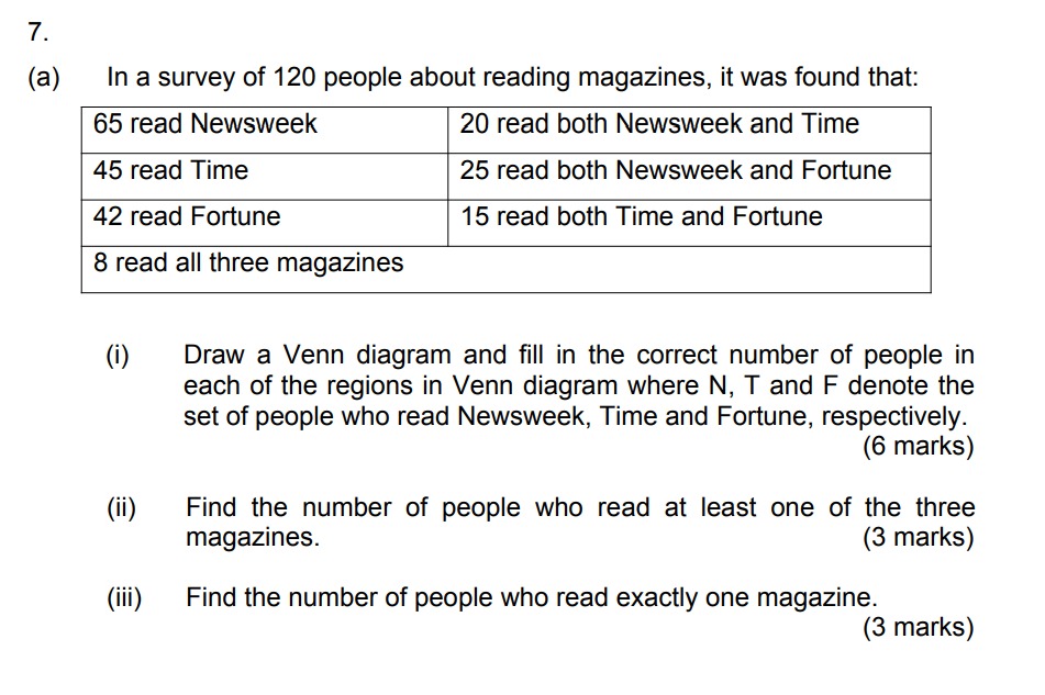 Solved 7. (a) In a survey of 120 people about reading | Chegg.com