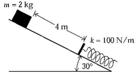Solved 1) The surface shown in the figure is frictionless. | Chegg.com