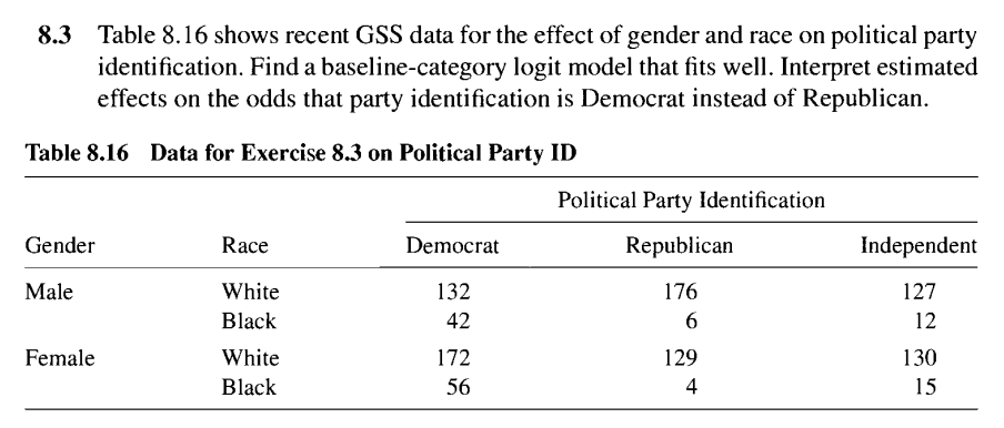 Solved 8.3 Table 8.16 shows recent GSS data for the effect | Chegg.com