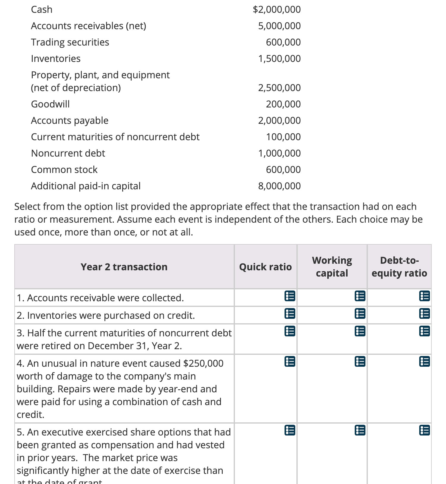 Select from the option list provided the appropriate | Chegg.com