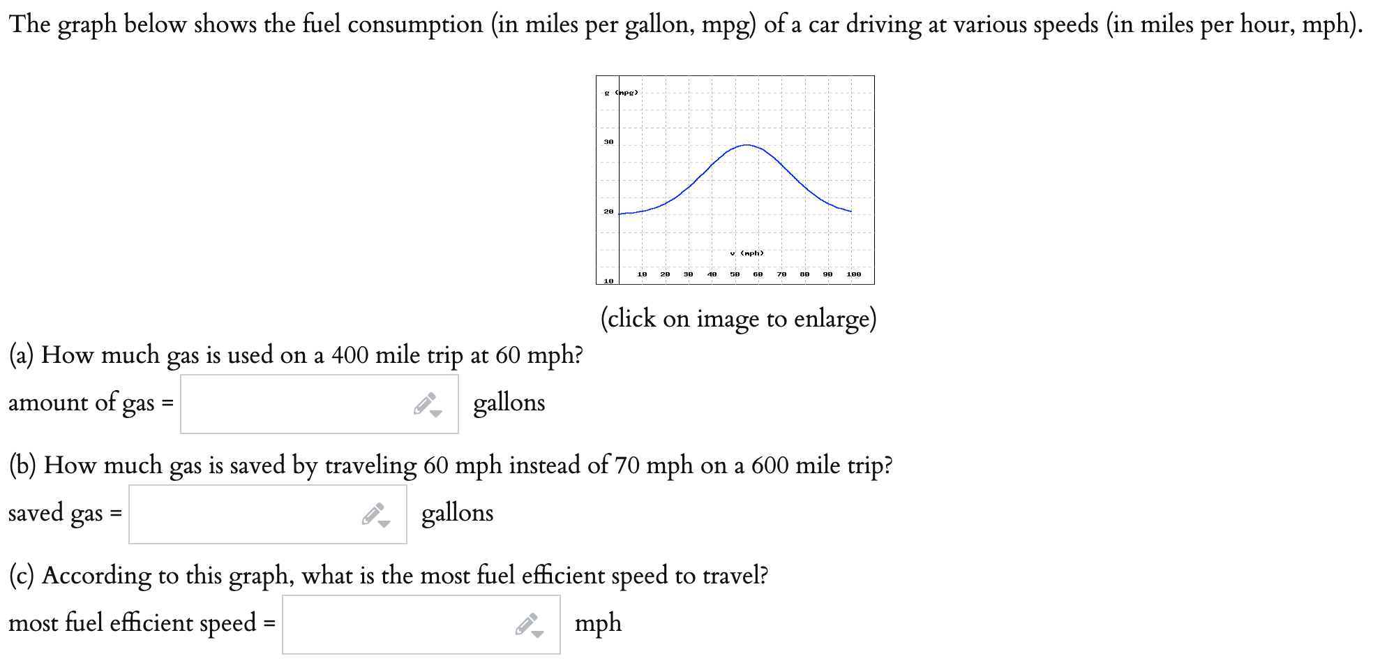 Solved The graph below shows the fuel consumption (in miles | Chegg.com